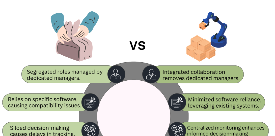 AWP+: A Lean Approach to Work Packaging - Buro Matei